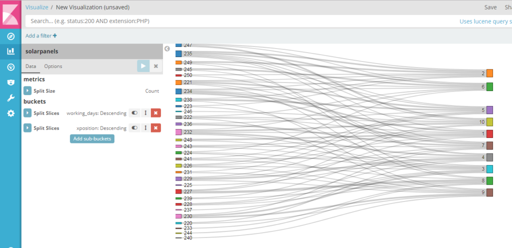 14 Kibana Plugins to Spice Up Your Data Visualizations | Logz.io