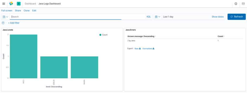 Management Of Java Logs With The Elk Stack And