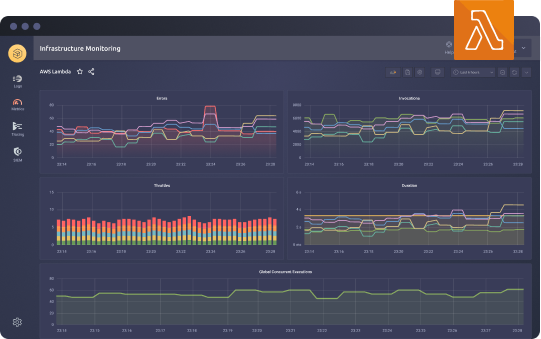 AWS Monitoring & Observability Based on Open Source | Logz.io