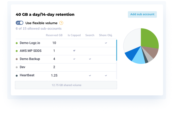 AWS Monitoring & Observability Based on Open Source | Logz.io