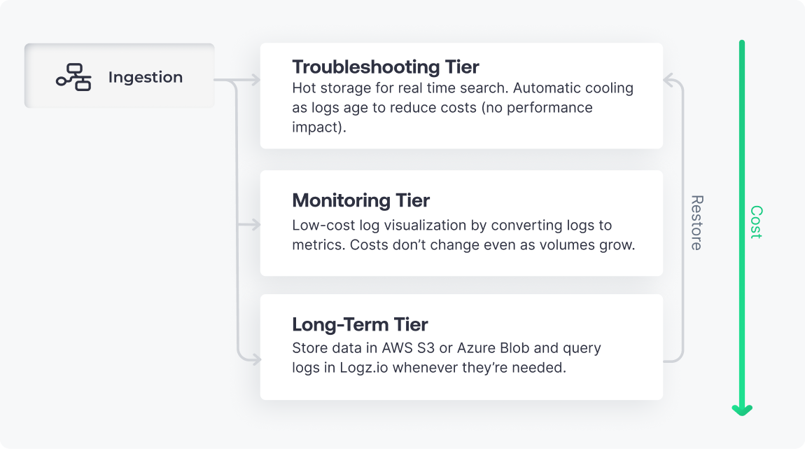 Log Management - Logz.io