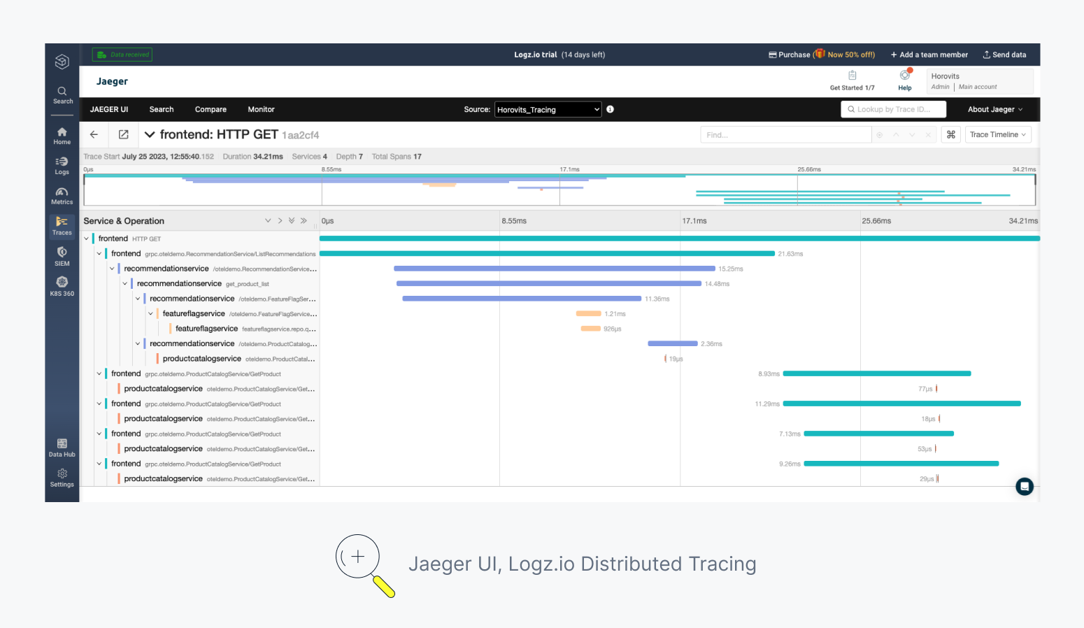 How to Run OpenTelemetry Demo with Logz.io | Logz.io