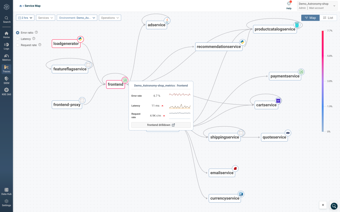 Visualize Your Traces and Flows with Jaeger & Kibana | Logz.io
